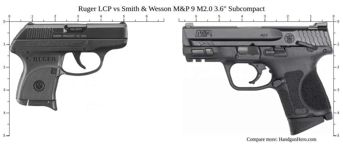 Ruger LCP vs Ruger LCP MAX vs Sig Sauer P365X RomeoZero vs Smith ...