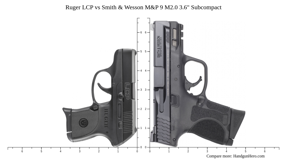 Ruger LCP vs Ruger LCP MAX vs Sig Sauer P365X RomeoZero vs Smith ...