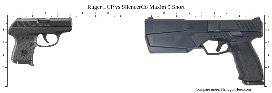 Ruger LCP vs SilencerCo Maxim 9 Short size comparison | Handgun Hero