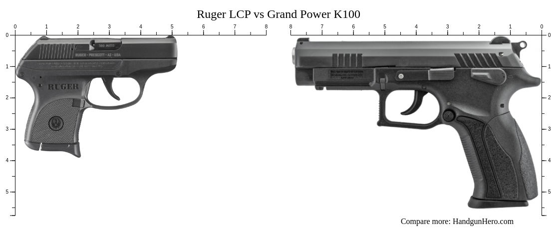 Ruger LCP vs Grand Power K100 size comparison | Handgun Hero