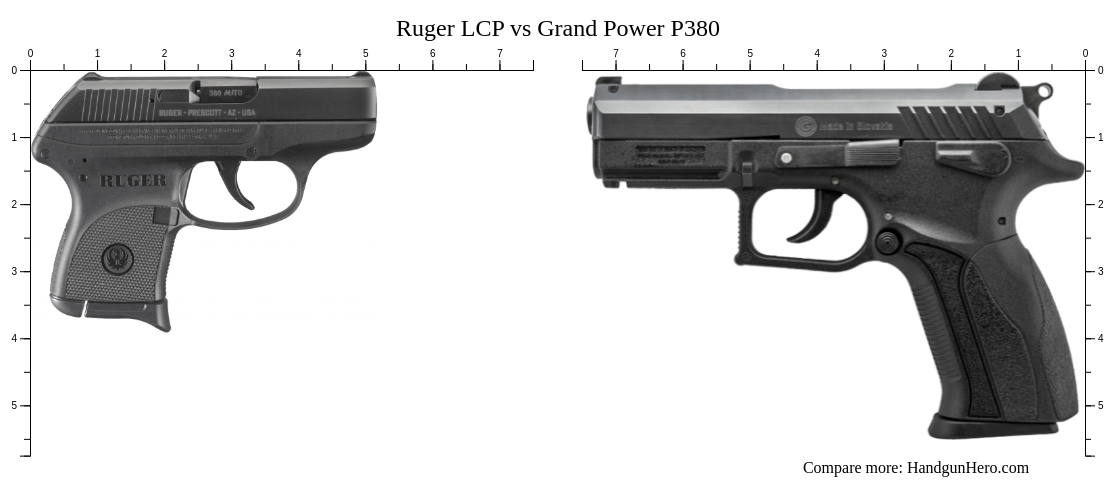 Ruger LCP vs Grand Power P380 size comparison | Handgun Hero