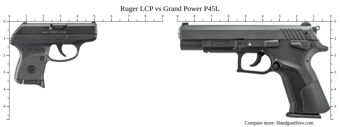 Ruger LCP vs Grand Power P45L size comparison | Handgun Hero