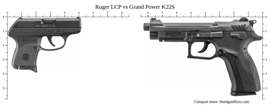 Ruger LCP vs Grand Power K22S size comparison | Handgun Hero