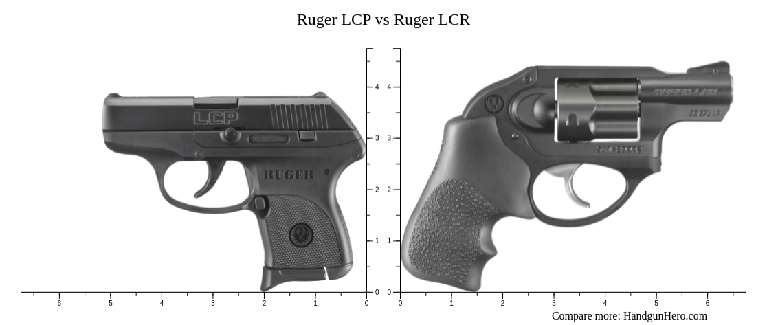 Ruger LCP vs Ruger LCR size comparison | Handgun Hero