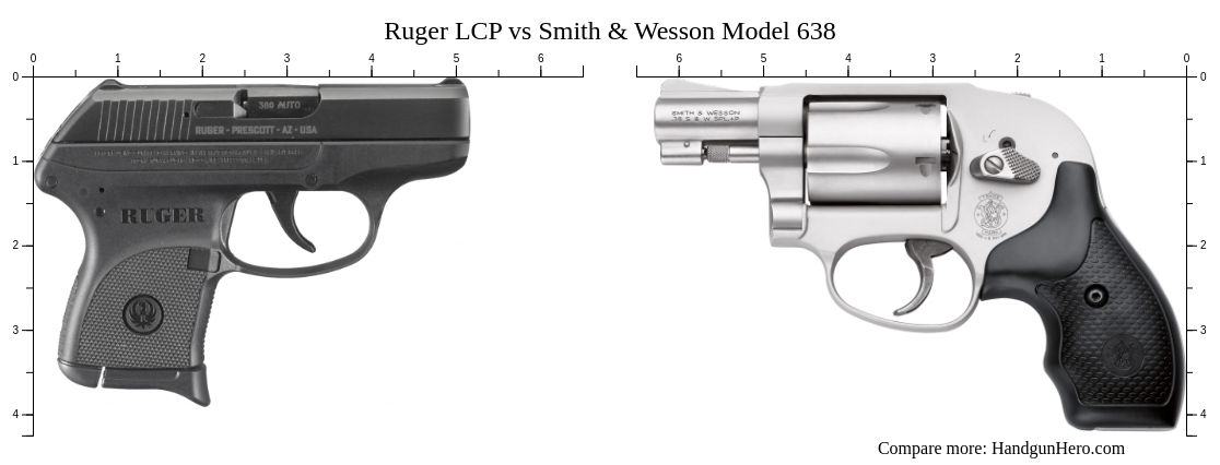Sig Sauer P365 vs Ruger LCP vs Smith & Wesson Model 638 vs Sig Sauer ...