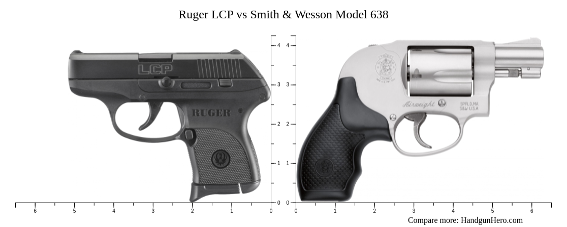 Sig Sauer P365 vs Ruger LCP vs Smith & Wesson Model 638 vs Sig Sauer ...