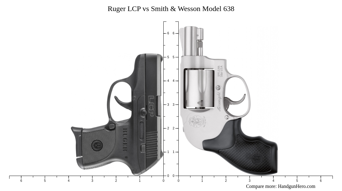 Sig Sauer P365 Vs Ruger Lcp Vs Smith And Wesson Model 638 Vs Sig Sauer