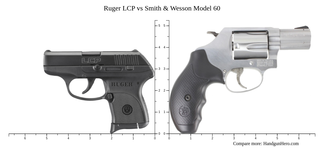Ruger LCP vs Smith & Wesson Model 60 size comparison | Handgun Hero