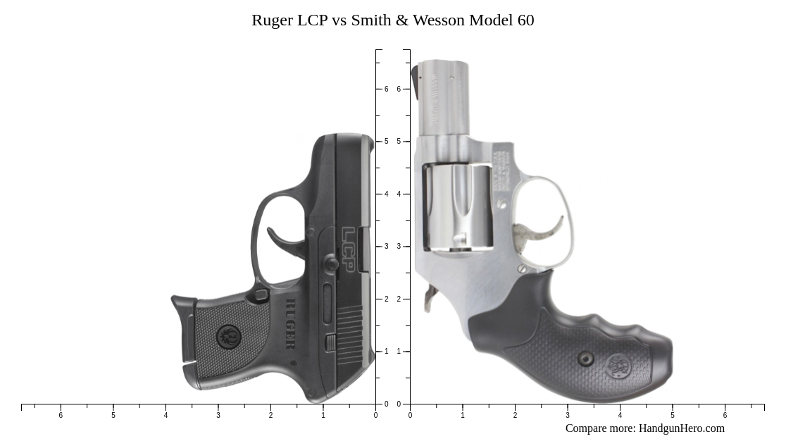Ruger LCP vs Smith & Wesson Model 60 size comparison | Handgun Hero
