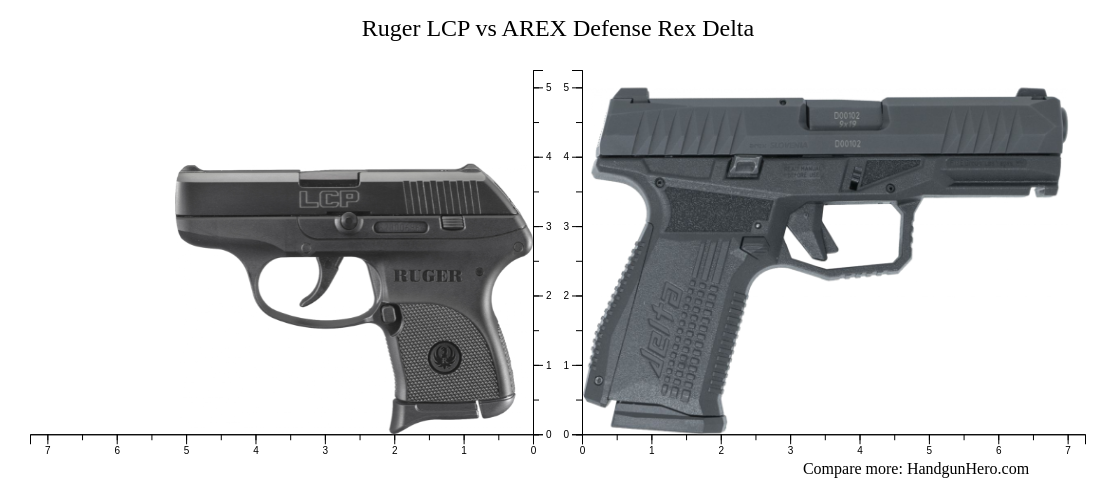 Ruger LCP vs AREX Defense Rex Delta size comparison | Handgun Hero