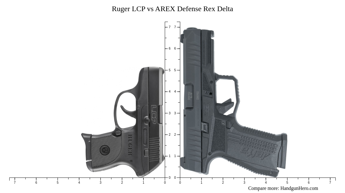 Ruger LCP vs AREX Defense Rex Delta size comparison | Handgun Hero