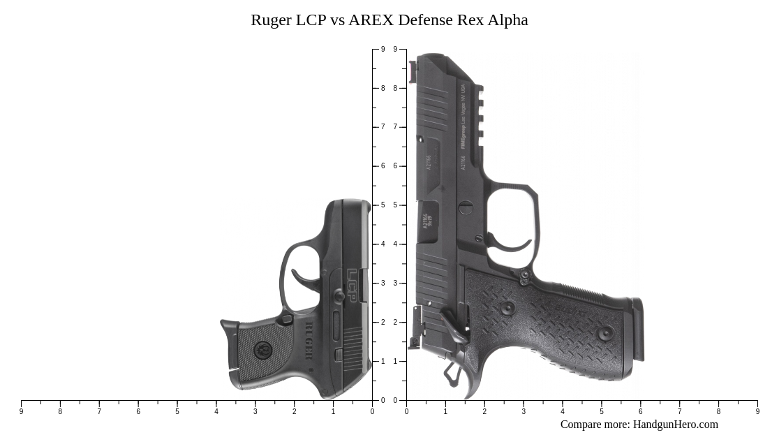 Ruger LCP vs AREX Defense Rex Alpha size comparison | Handgun Hero