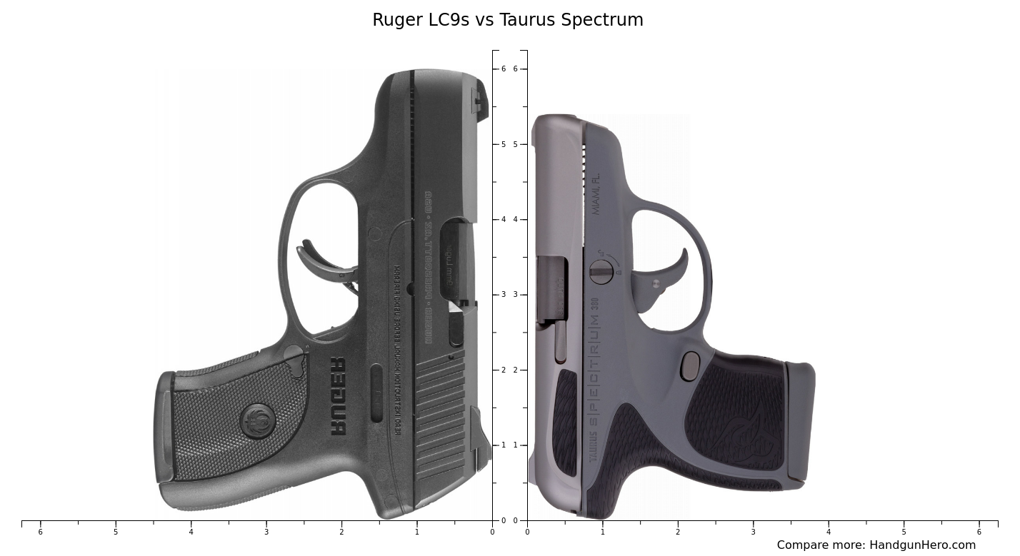 Ruger LC9s vs Taurus Spectrum size comparison | Handgun Hero