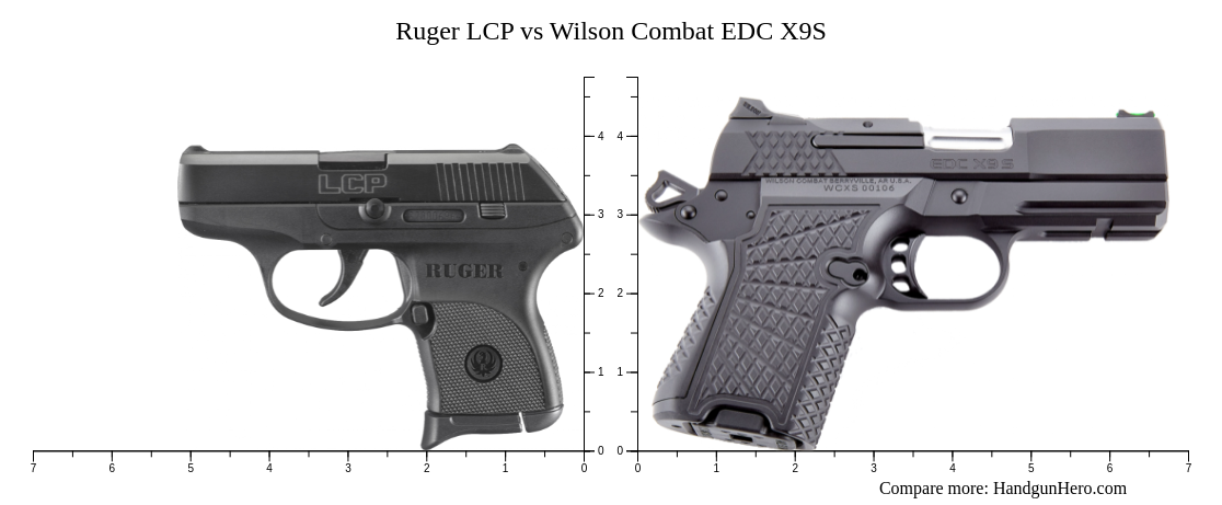 Ruger LCP vs Wilson Combat EDC X9S size comparison | Handgun Hero