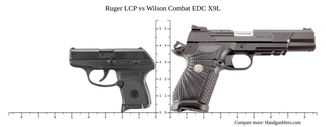 Ruger LCP vs Wilson Combat EDC X9L size comparison | Handgun Hero