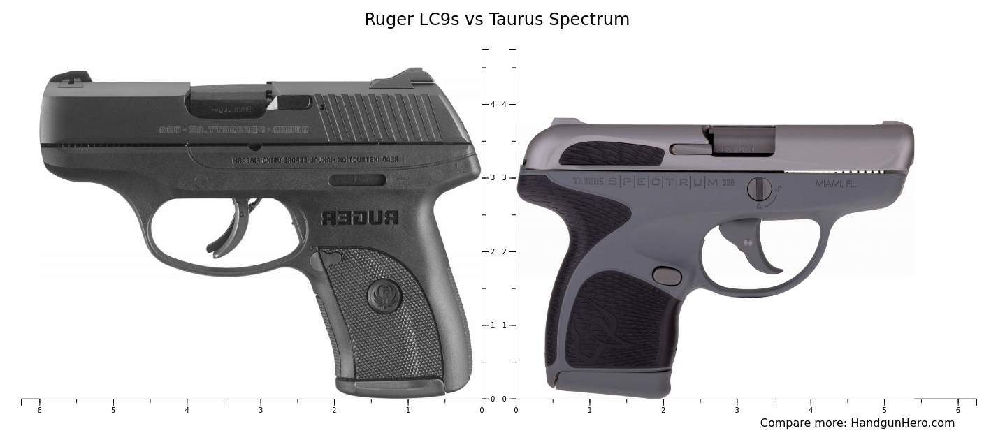Ruger LC9s vs Taurus Spectrum size comparison | Handgun Hero
