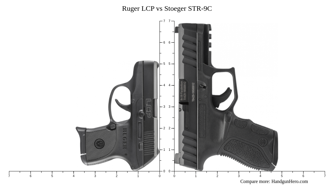 Ruger LCP vs Taurus G3c vs Stoeger STR-9C vs Smith & Wesson M&P 9 ...