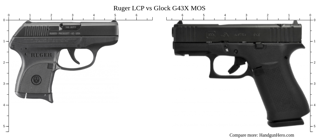 Ruger LCP vs Glock G43X MOS size comparison | Handgun Hero