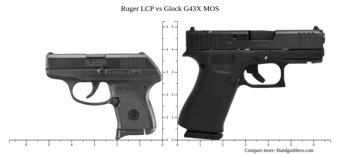 Ruger LCP vs Glock G43X MOS size comparison | Handgun Hero