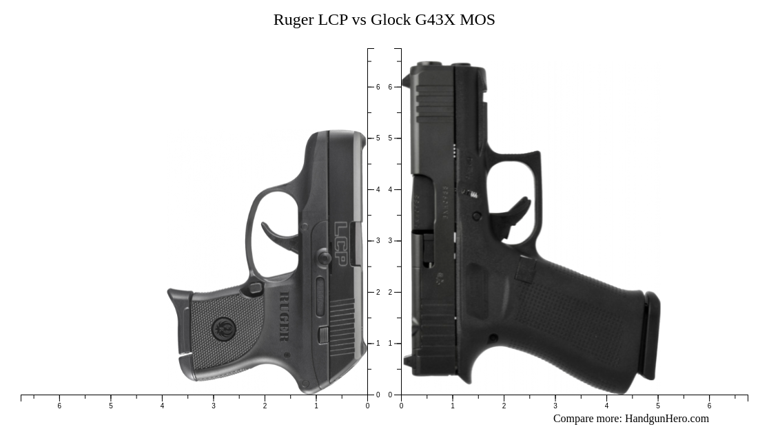 Ruger LCP vs Glock G43X MOS size comparison | Handgun Hero