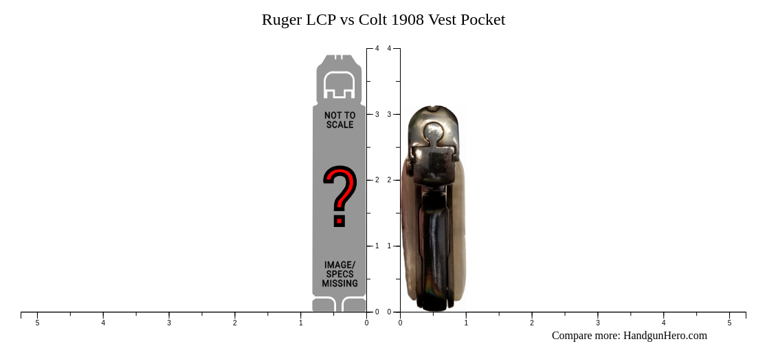Ruger LCP vs Colt 1908 Vest Pocket size comparison | Handgun Hero