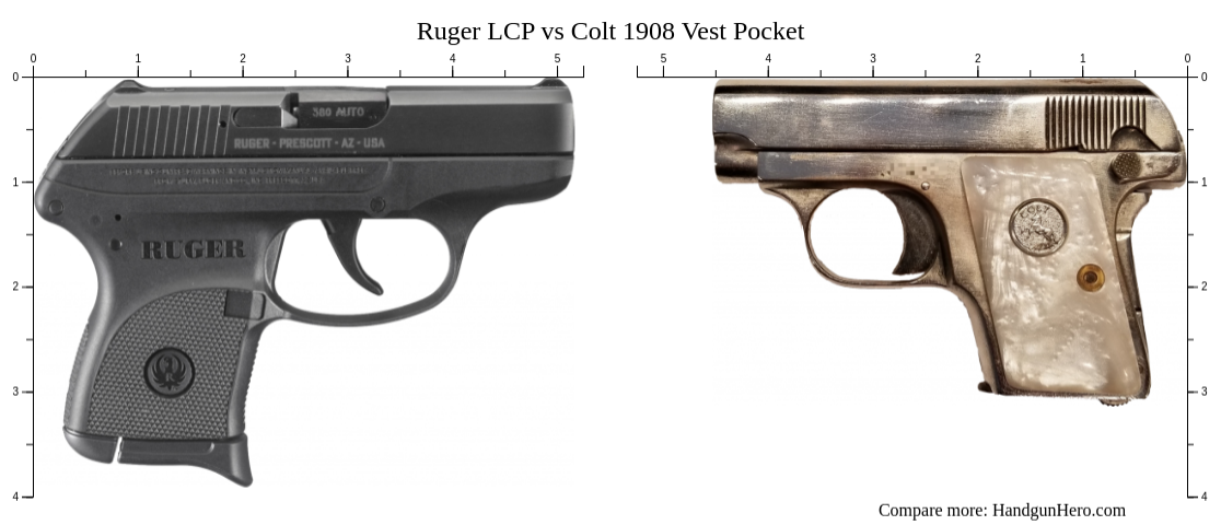 Ruger LCP vs Colt 1908 Vest Pocket size comparison | Handgun Hero