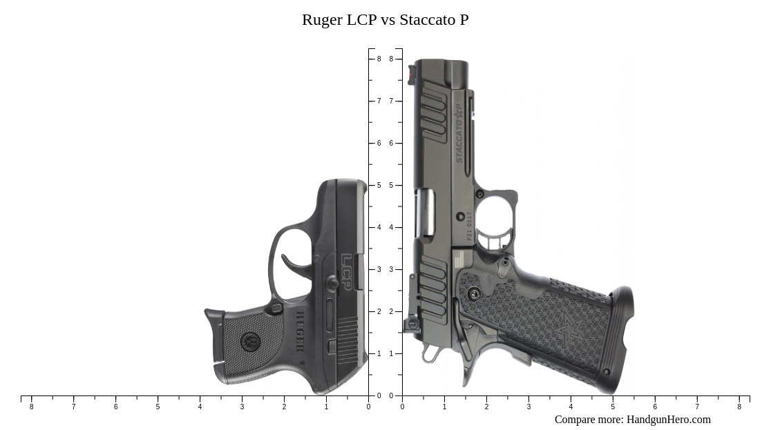 Ruger LCP vs Staccato P size comparison | Handgun Hero