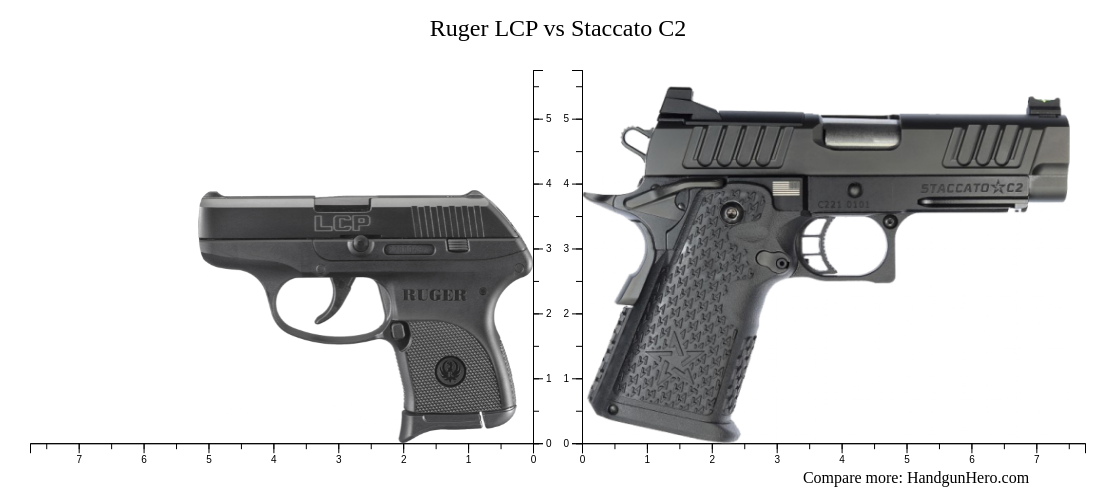 Ruger LCP vs Staccato C2 size comparison | Handgun Hero