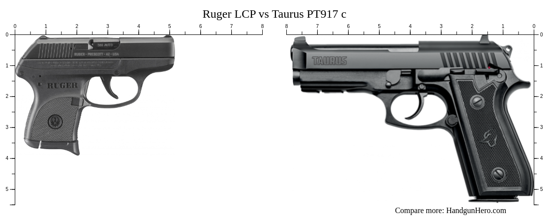 Ruger LCP vs Taurus PT917 c size comparison | Handgun Hero