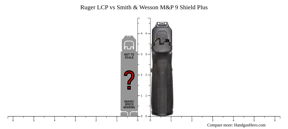 Ruger LCP vs Smith & Wesson M&P 9 Shield Plus size comparison | Handgun ...