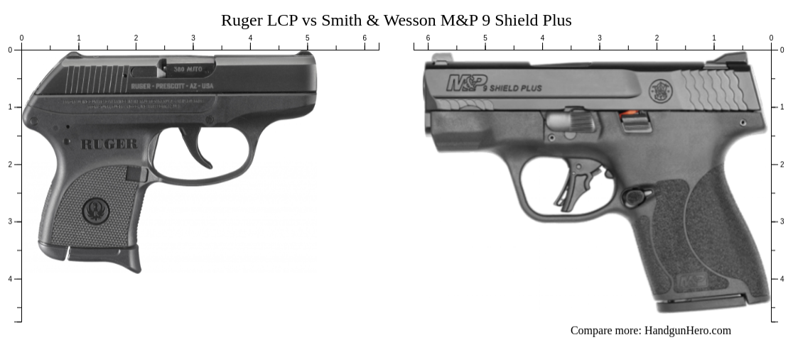 Ruger LCP vs Smith & Wesson M&P 9 Shield Plus size comparison | Handgun ...
