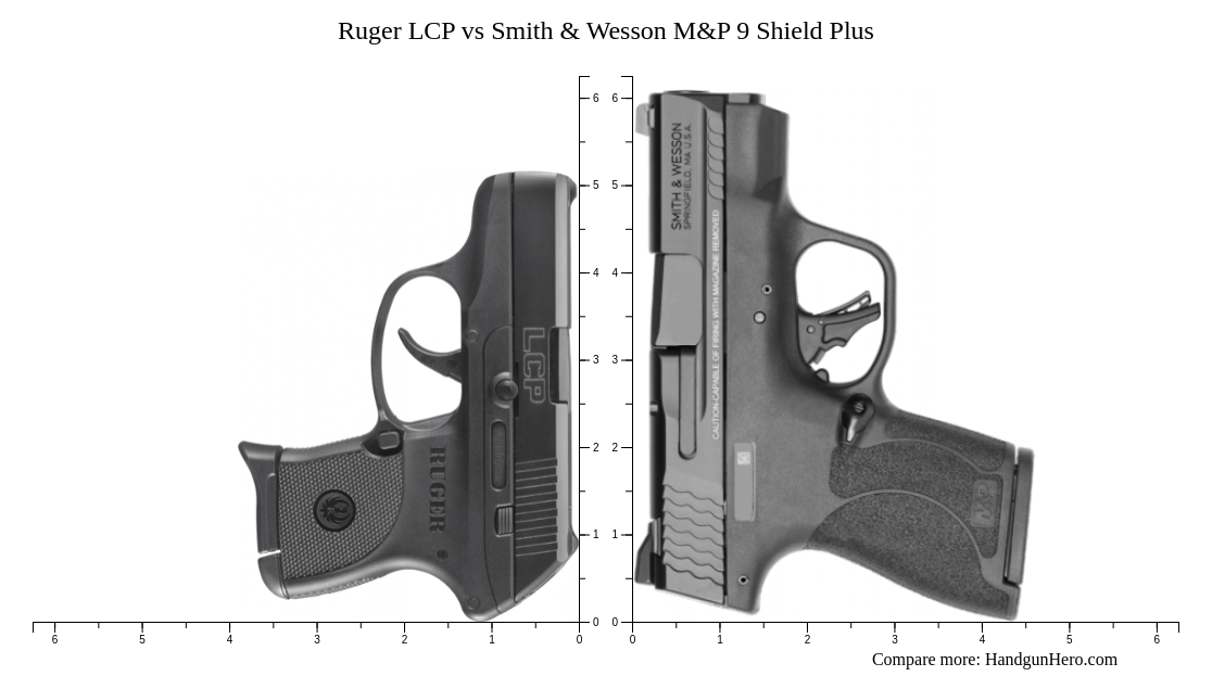 Ruger LCP vs Smith & Wesson M&P 9 Shield Plus size comparison | Handgun ...