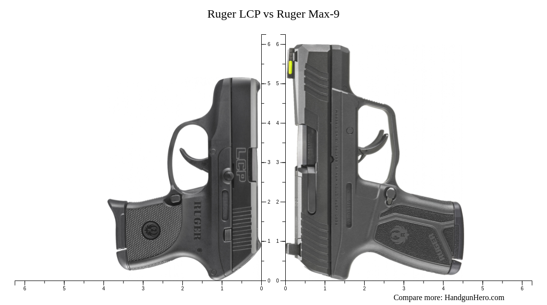 Ruger LCP vs Ruger Max-9 size comparison | Handgun Hero