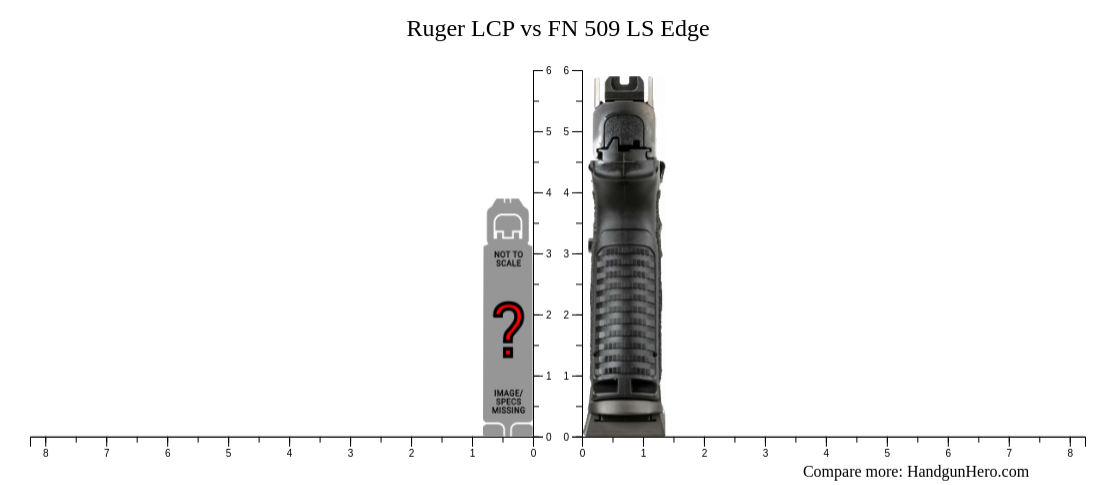 Ruger LCP vs FN 509 LS Edge size comparison | Handgun Hero