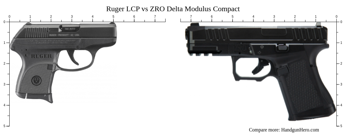 Ruger LCP vs ZRO Delta Modulus Compact size comparison | Handgun Hero