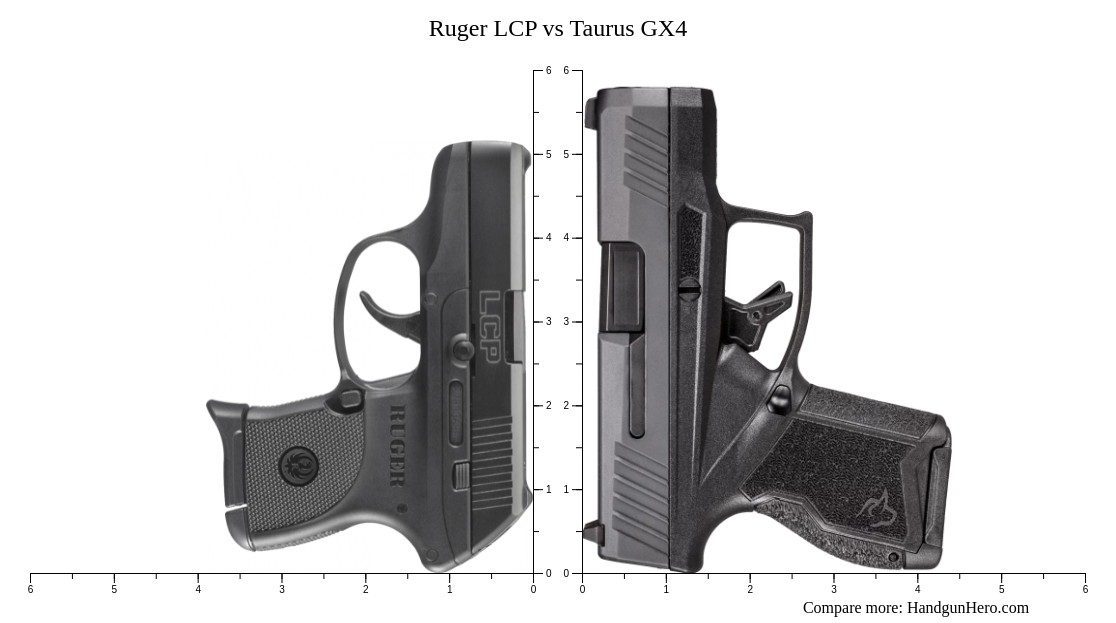 Ruger LCP vs Taurus GX4 size comparison | Handgun Hero