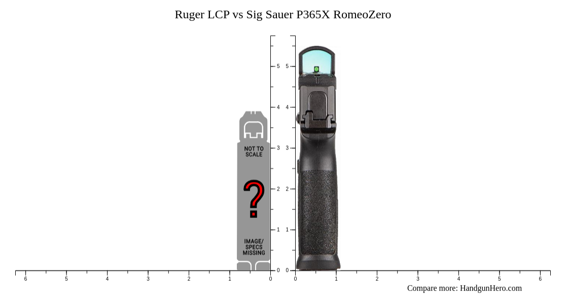 Ruger LCP vs Ruger LCP MAX vs Sig Sauer P365X RomeoZero vs Smith ...