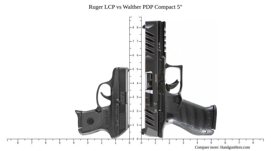 Ruger LCP vs Walther PDP Compact 5" size comparison | Handgun Hero