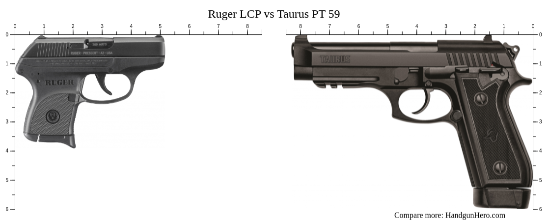 Ruger LCP vs Taurus PT 59 size comparison | Handgun Hero