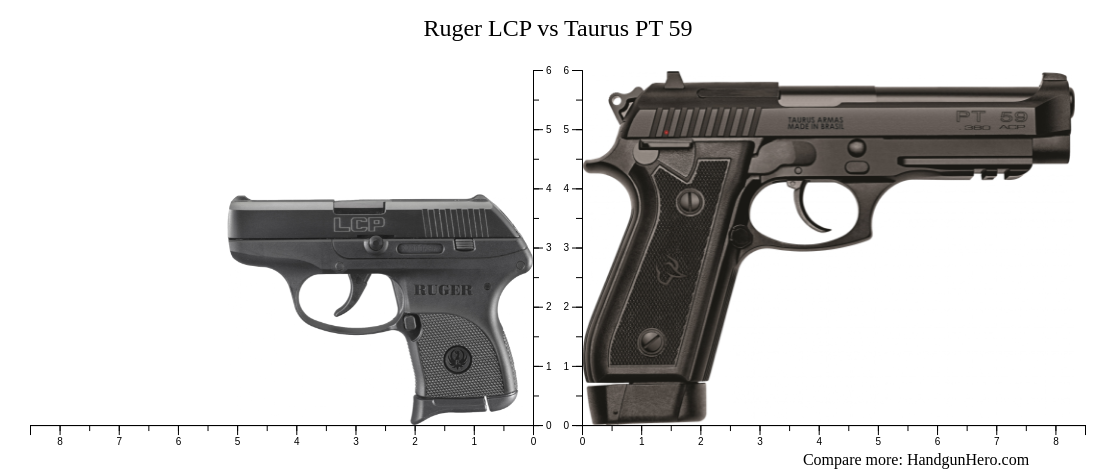 Ruger LCP vs Taurus PT 59 size comparison | Handgun Hero