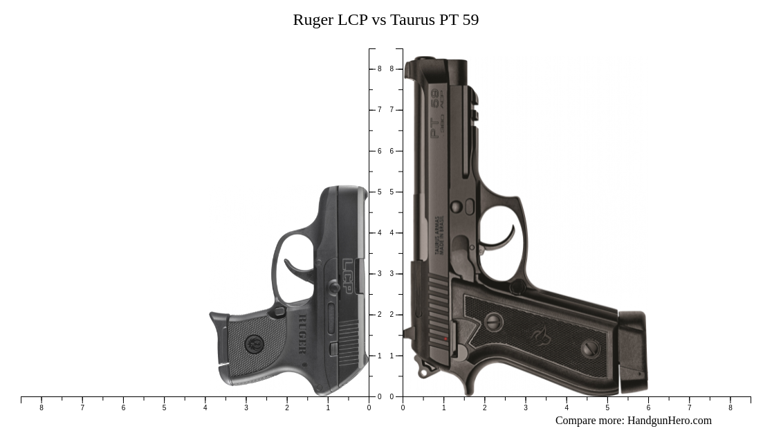 Ruger LCP vs Taurus PT 59 size comparison | Handgun Hero