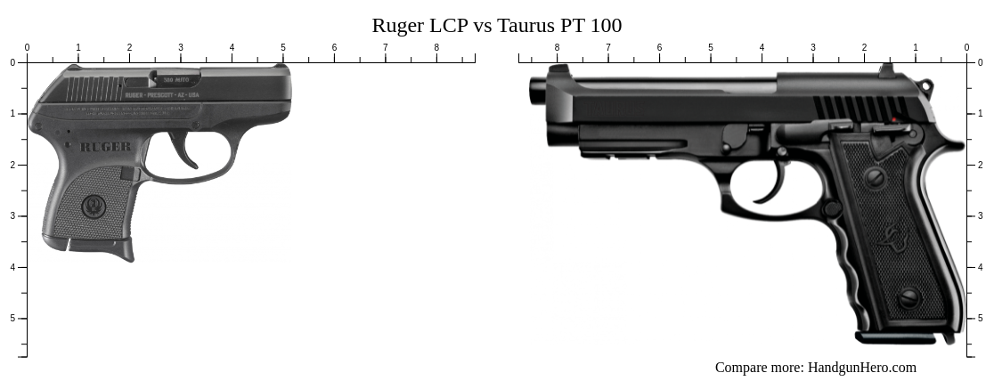 Ruger LCP vs Taurus PT 100 size comparison | Handgun Hero