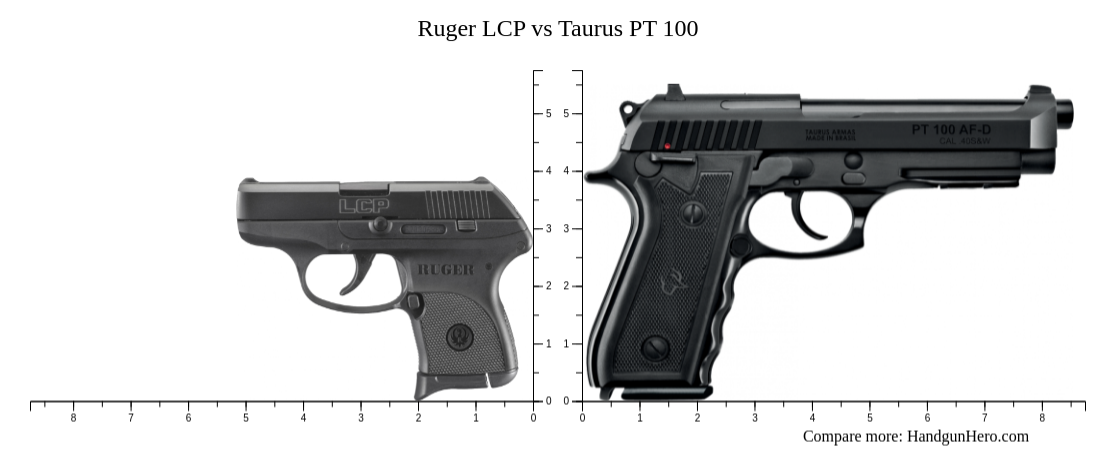 Ruger LCP vs Taurus PT 100 size comparison | Handgun Hero