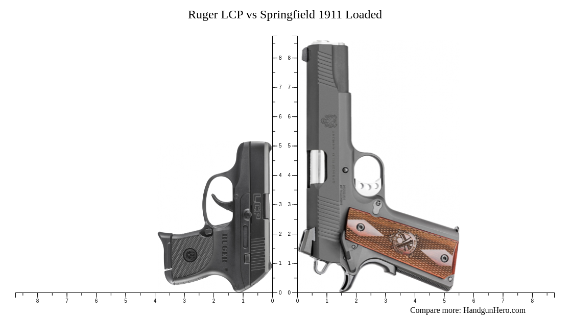 Ruger LCP vs Springfield 1911 Loaded size comparison | Handgun Hero