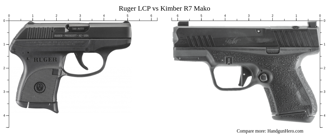 Ruger LCP vs Kimber R7 Mako size comparison | Handgun Hero