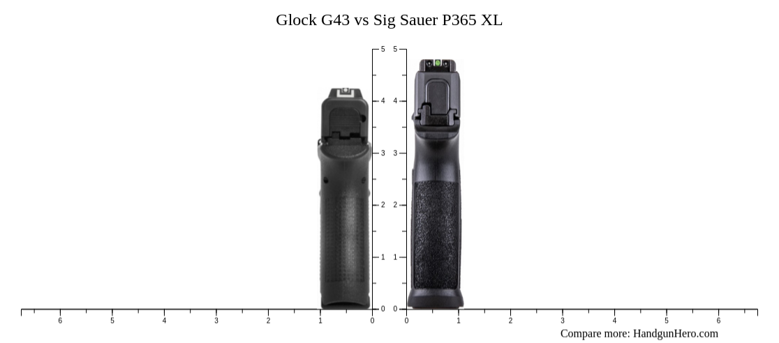 P365XL to replace my Glock 43 as EDC? | SIG Talk