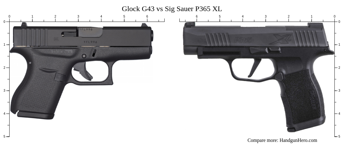 Glock G43 vs Glock G26 Gen5 vs Glock G43X vs Sig Sauer P365 XL size ...