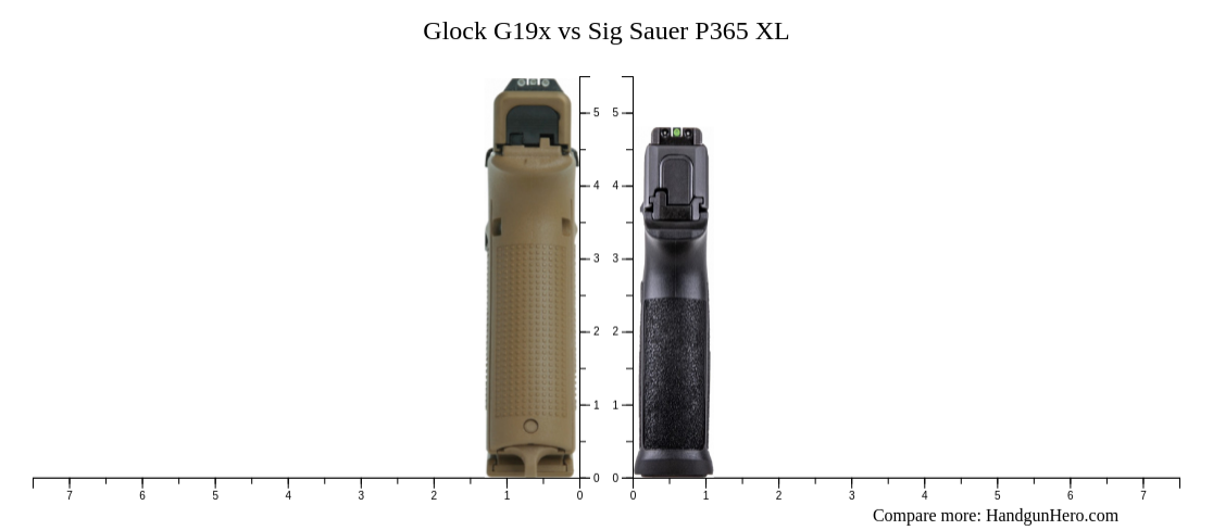 Glock G19x vs Sig Sauer P365 XL vs Sig Sauer P365 XMACRO TACOPS size comparison | Handgun Hero