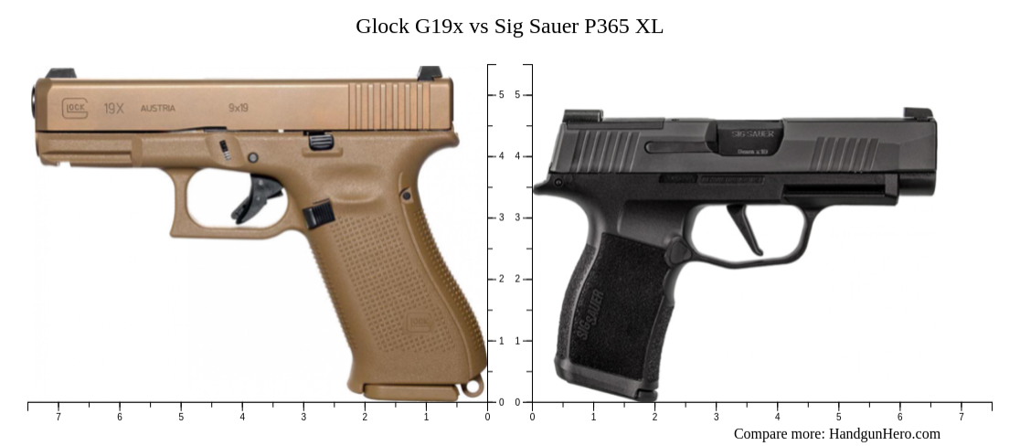 Glock G19x vs Sig Sauer P365 XL vs Sig Sauer P365 XMACRO TACOPS size ...