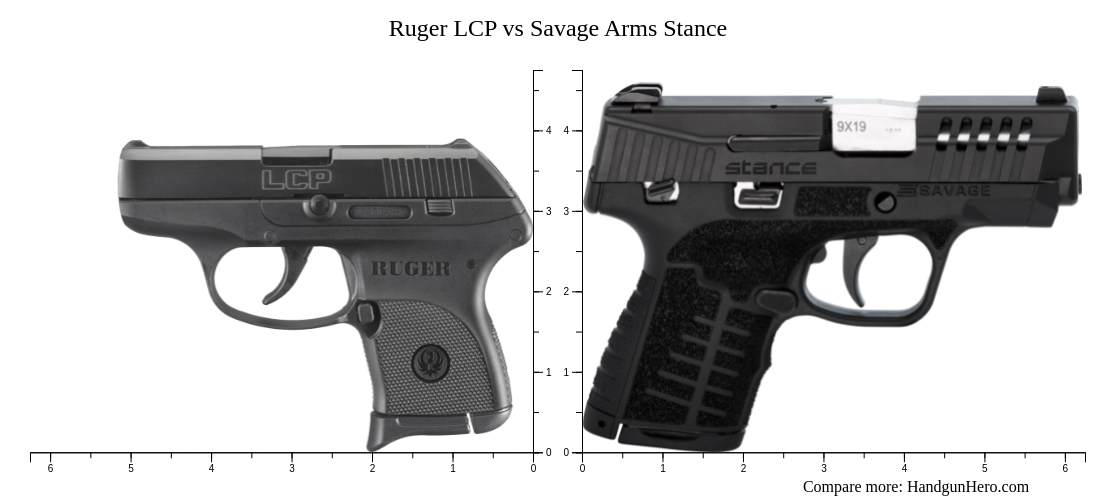 Ruger LCP vs Savage Arms Stance size comparison | Handgun Hero